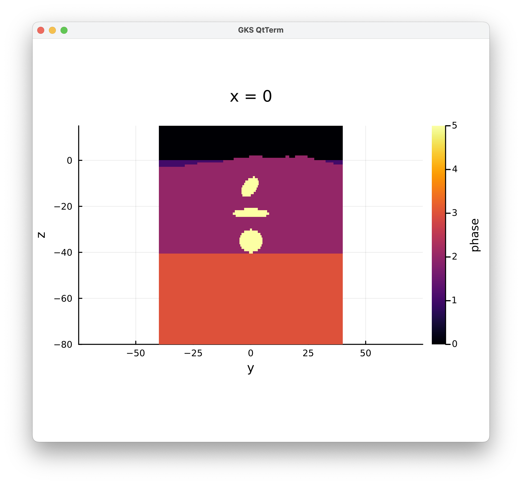 Example 2: Volcano · LaMEM.jl
