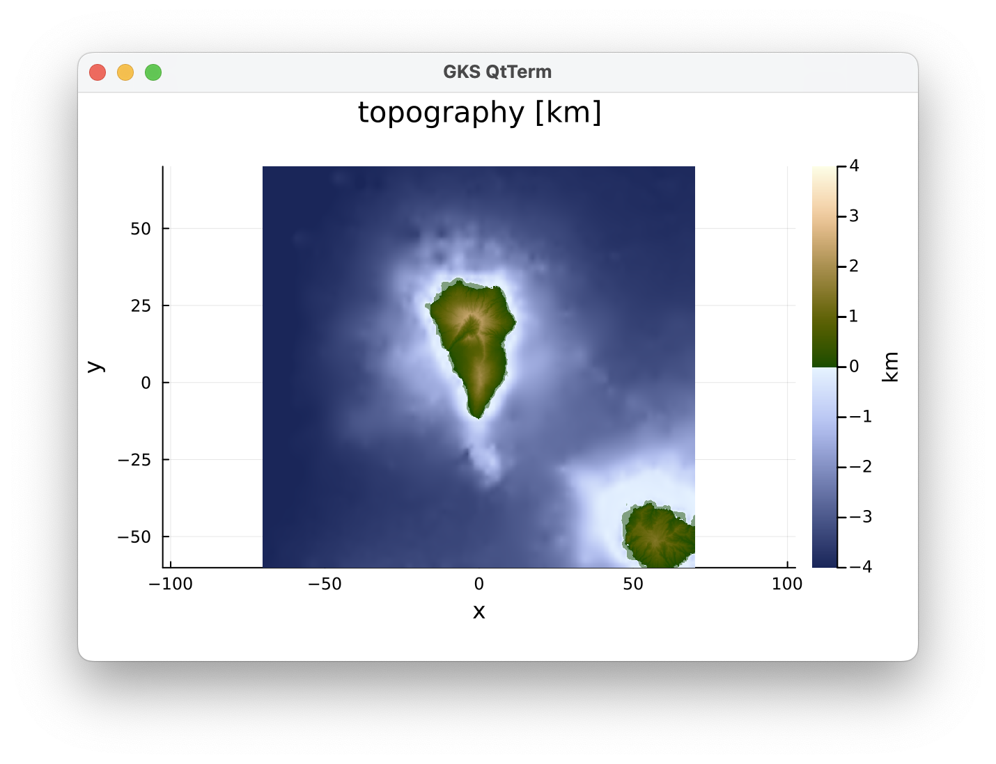 Example 2: Volcano · LaMEM.jl